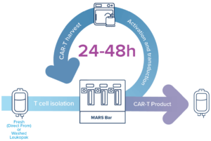 Point-of-care manufacturing: Revolutionizing Cancer Treatment - Applied ...