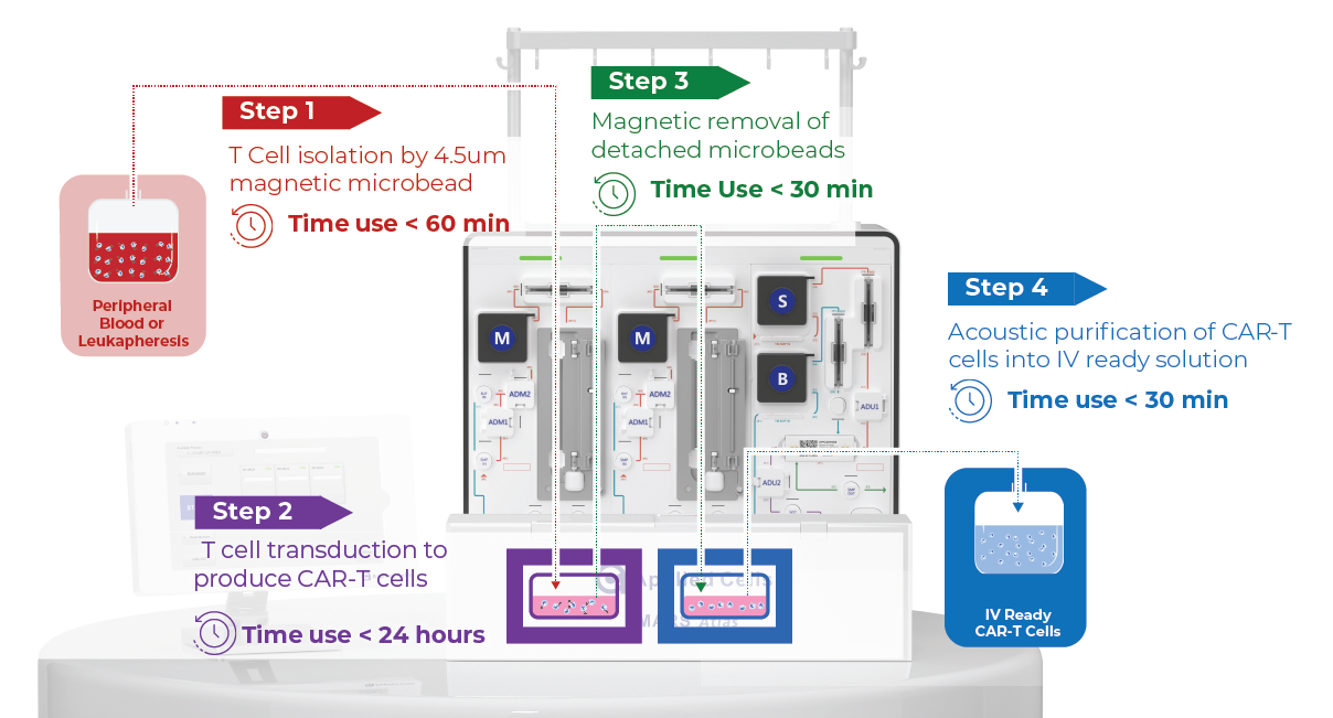 MARS Atlas Landing page - Applied Cells