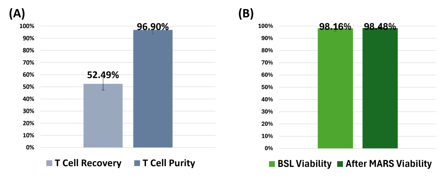 MARS Atlas Landing page - Applied Cells