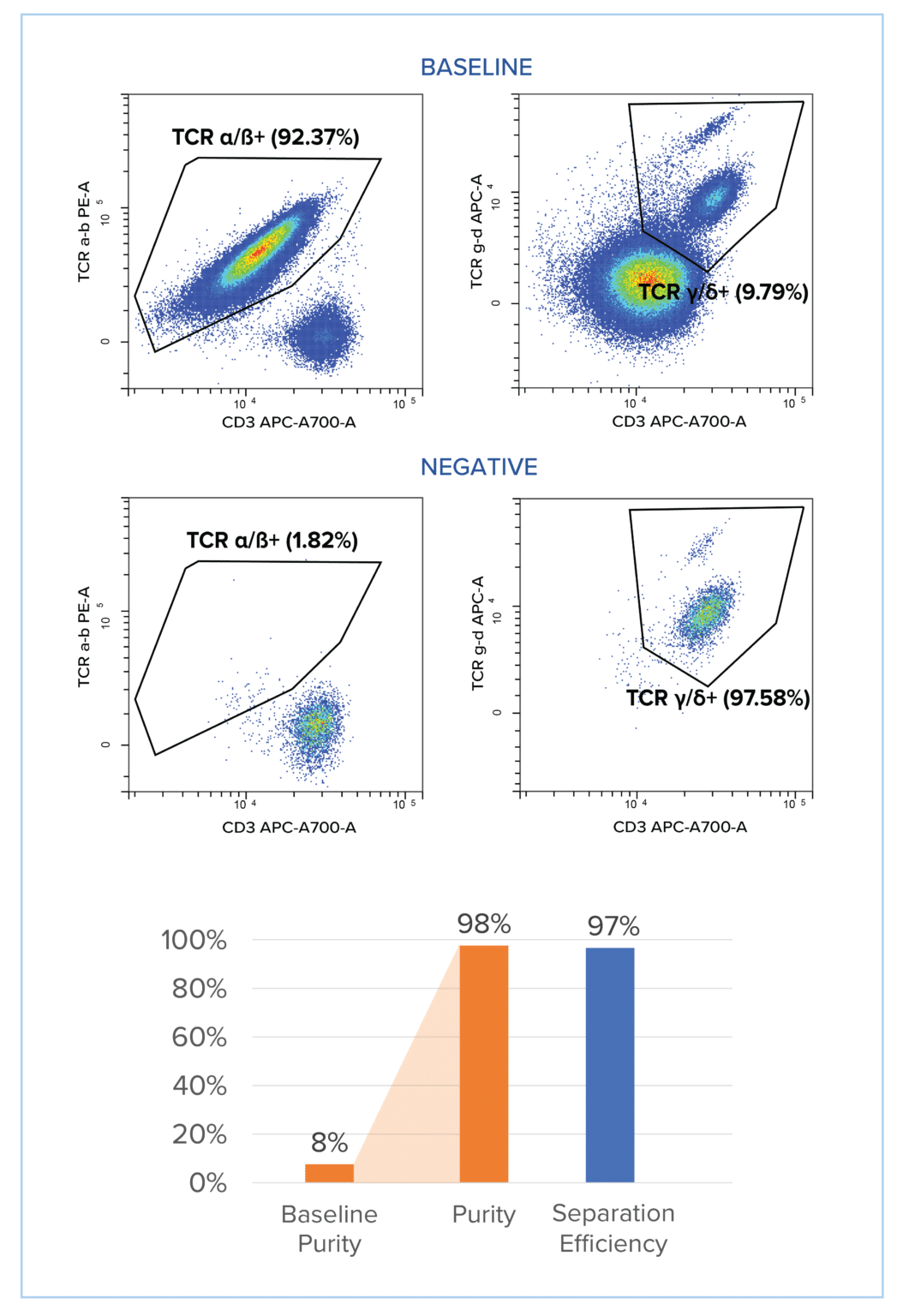 Other Cell Therapy Applications - Applied Cells