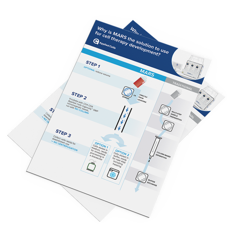 Home - Applied Cells