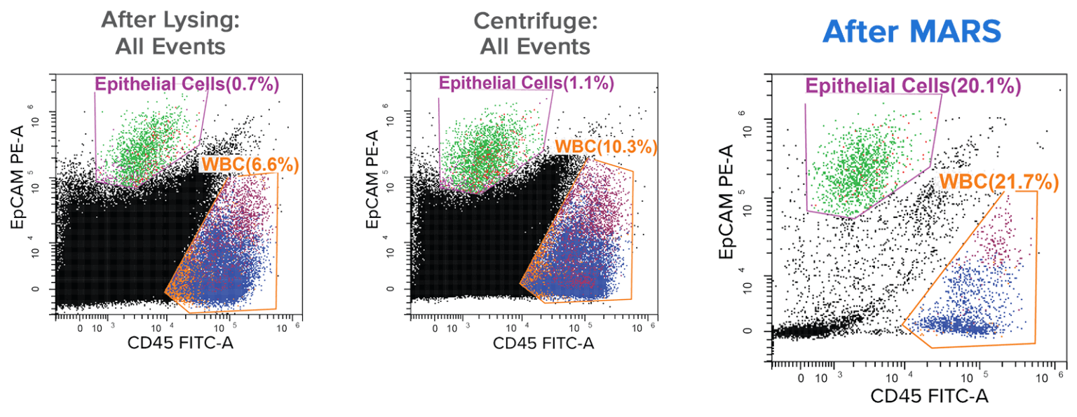 Cell and Nuclei Enrichment - Applied Cells