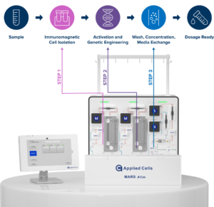 MARS Atlas - Applied Cells