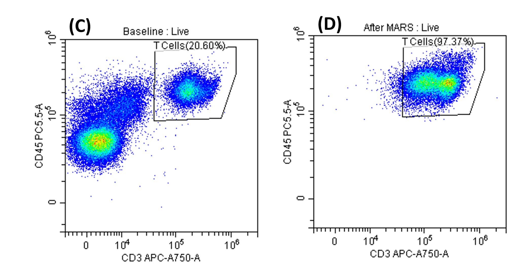 MARS Atlas Landing page - Applied Cells